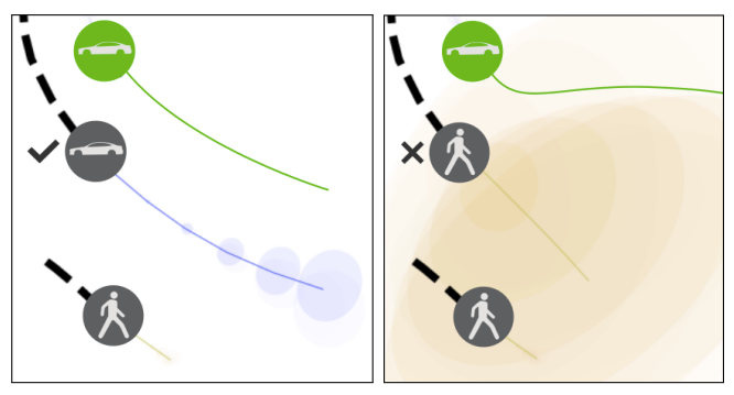 Heterogeneous-Agent Trajectory Forecasting Incorporating Class ... Heterogeneous-Agent Trajectory Forecasting Incorporating Class ...